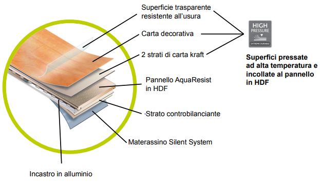 Pavimento laminato: caratteristiche, come confrontare e il qualità prezzo?